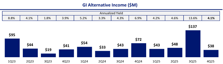 AIG: Underwriting Improvement Is Sustainable (Ratings Upgrade) (NYSE ...