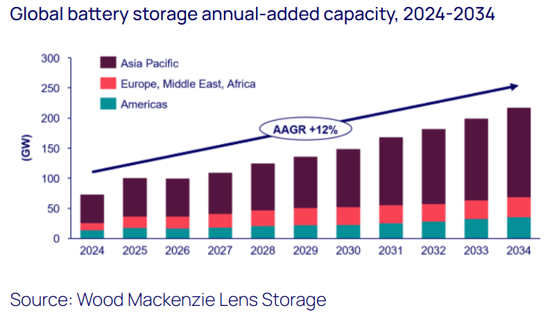 LITP: Global Lithium Demand Doesn't Support Fundamentals (NASDAQ:LITP ...