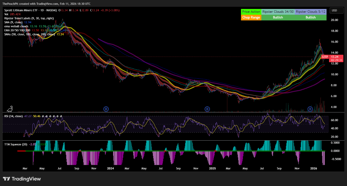 LITP: Global Lithium Demand Doesn't Support Fundamentals (NASDAQ:LITP ...