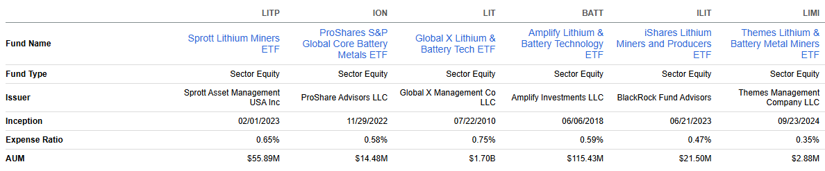 LITP: Global Lithium Demand Doesn't Support Fundamentals (NASDAQ:LITP ...