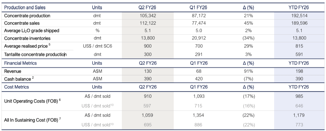 LITP: Global Lithium Demand Doesn't Support Fundamentals (NASDAQ:LITP ...