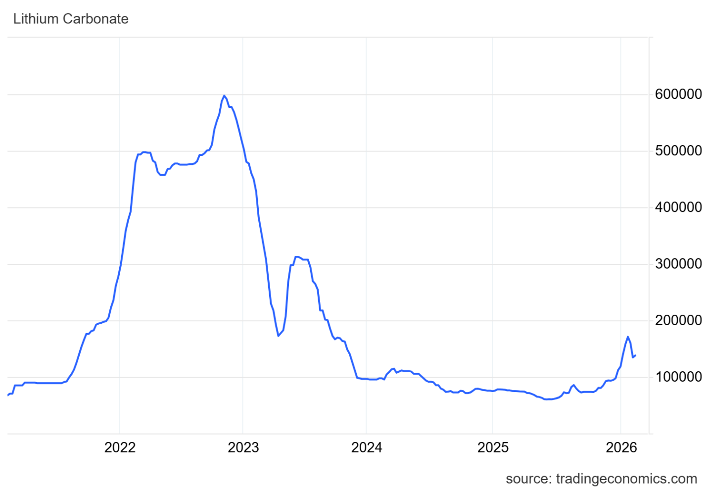 LITP: Global Lithium Demand Doesn't Support Fundamentals (NASDAQ:LITP ...