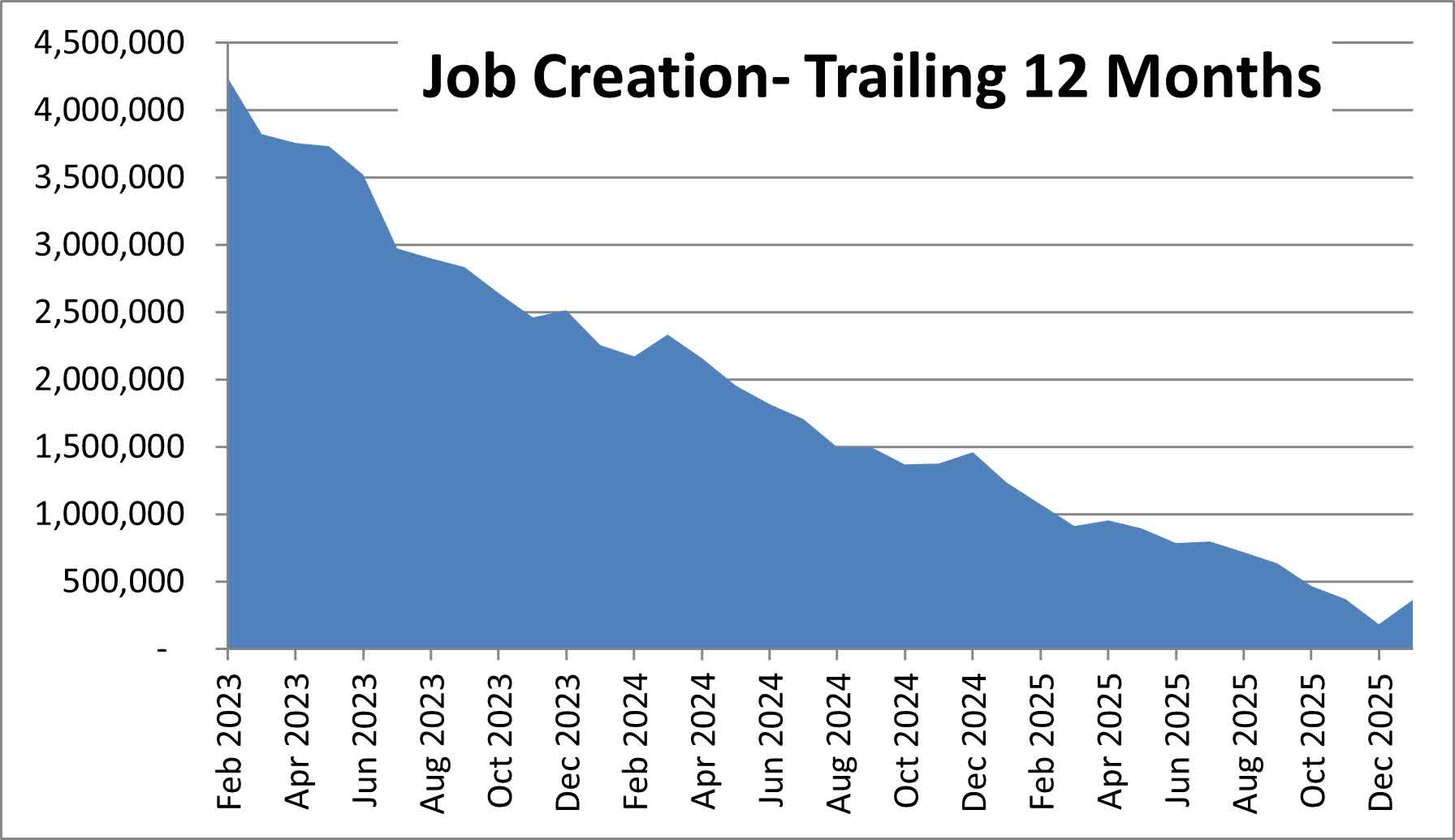 January Jobs Report: Surprise Upside Should Keep Fed On Hold (NYSEARCA ...