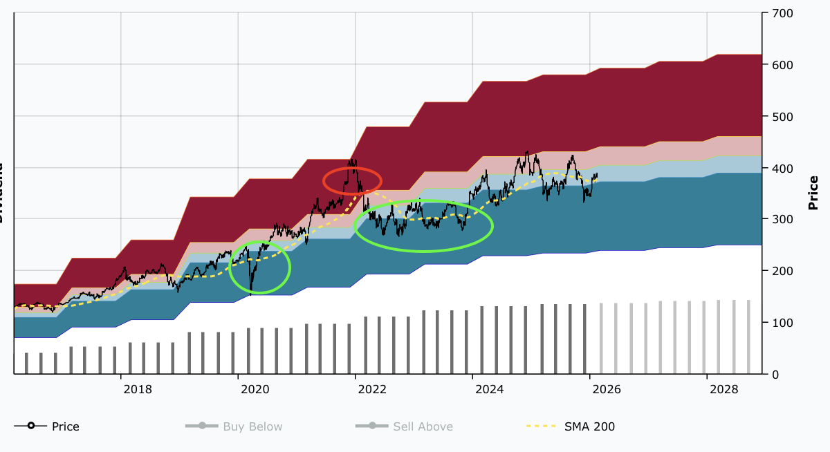 2 Urgent Sells And 2 No Brainer Dividend Buys | Seeking Alpha