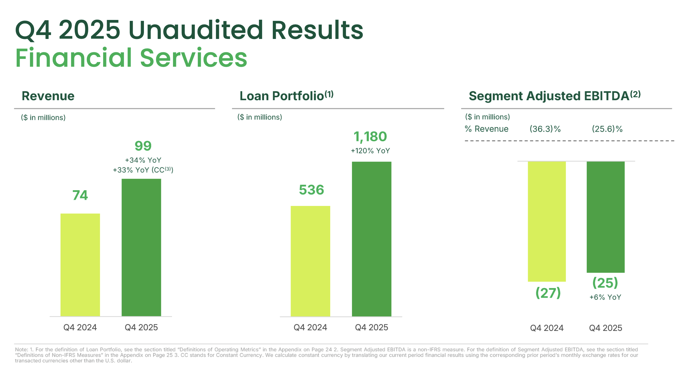 Grab (GRAB): Valuation Compression Is Attractive As Company Sets ...