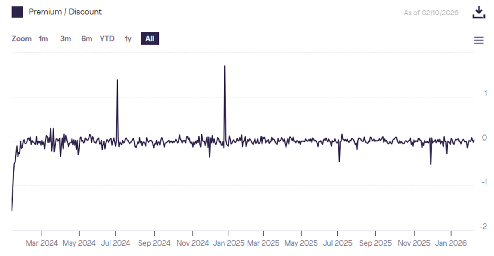 Grayscale Bitcoin Trust ETF: Buy It, Just Not Now (NYSEARCA:GBTC ...