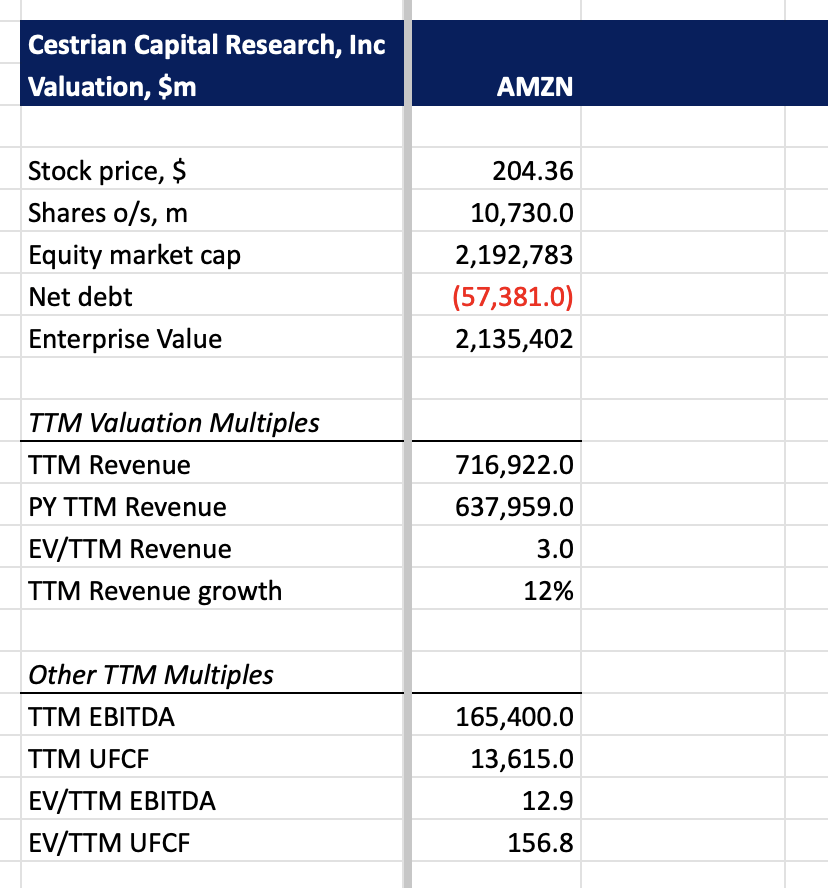 Amazon Q4 FY25 Earnings Review: Everyone Is Bearish Now (NASDAQ:AMZN ...