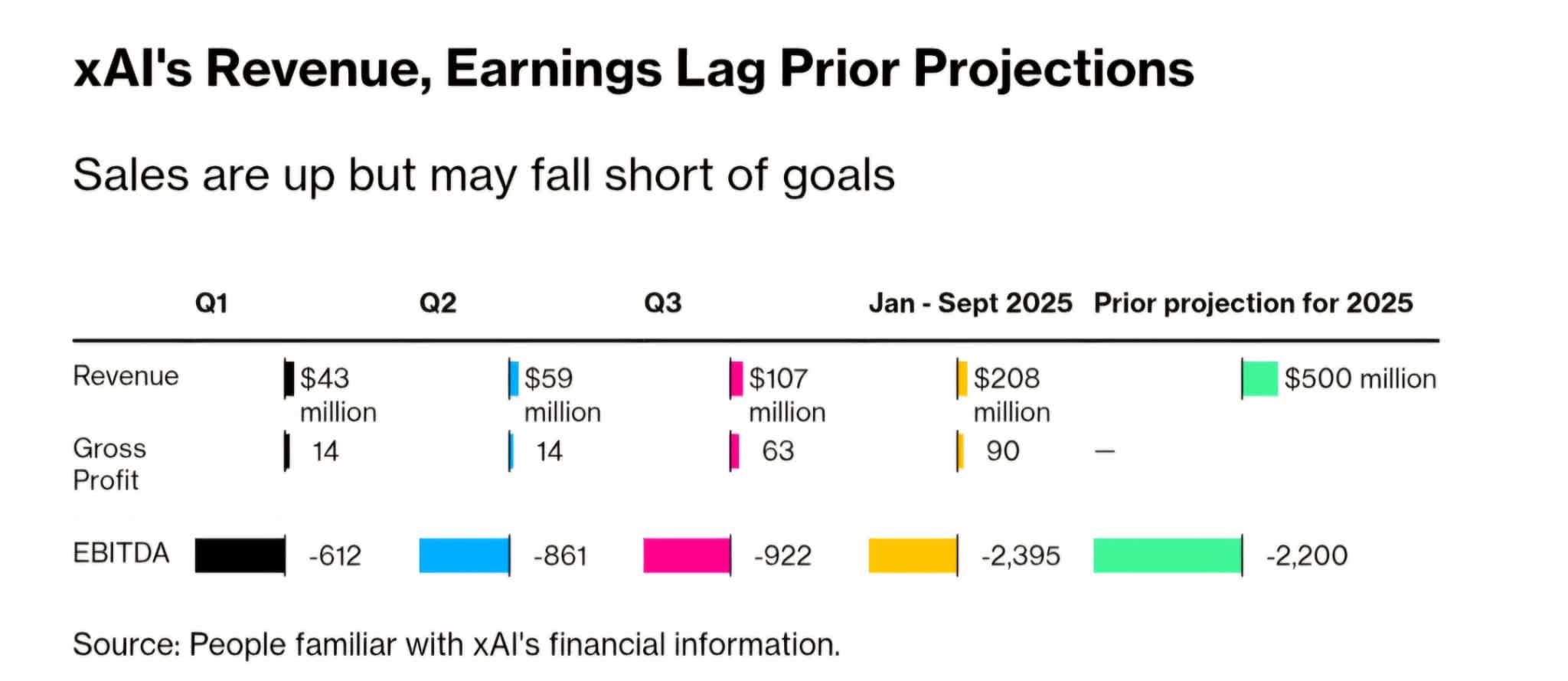 A SpaceX-Tesla Merger Would Likely Destroy Value For Tesla Shareholders ...