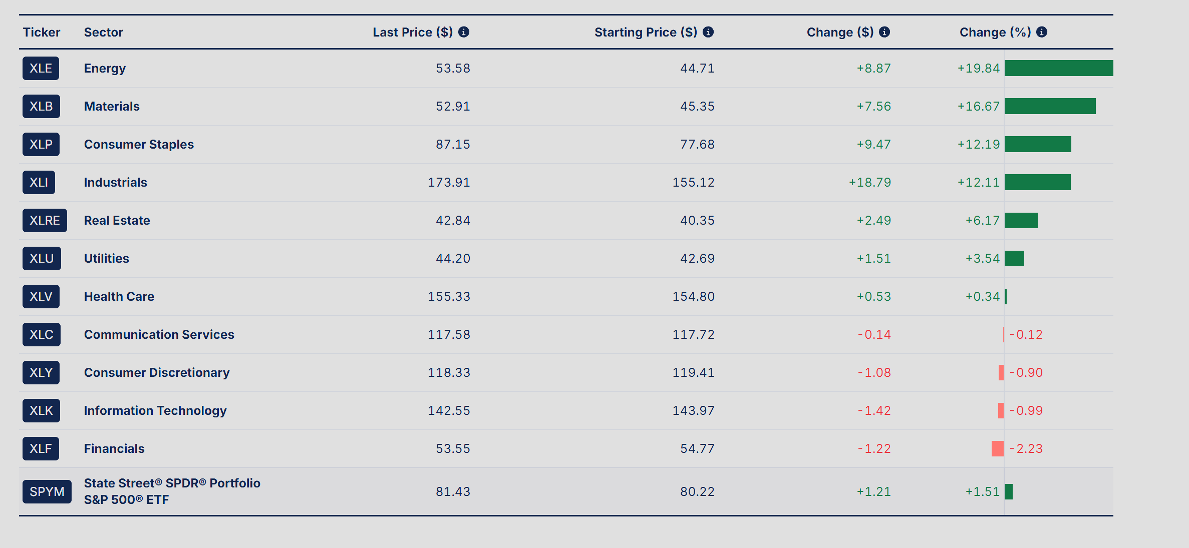 GRNY: Active, Equal Weighted, And Beating The Nasdaq 100 (NYSEARCA:GRNY ...