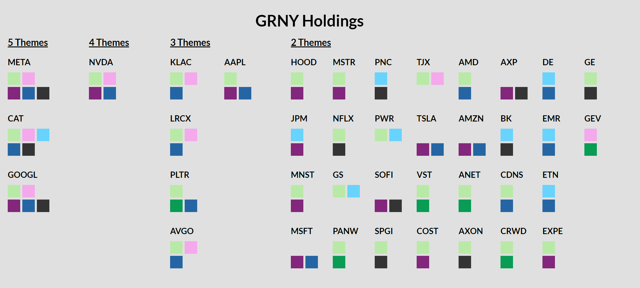 GRNY: Active, Equal Weighted, And Beating The Nasdaq 100 (NYSEARCA:GRNY ...
