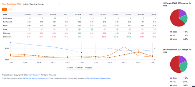 ICL Group: Carefully Looking At The 2026E Potential (NYSE:ICL ...
