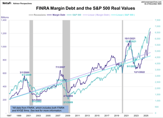 3 Warning Signs The Stock Market Is Overdue For A Sharp Correction ...