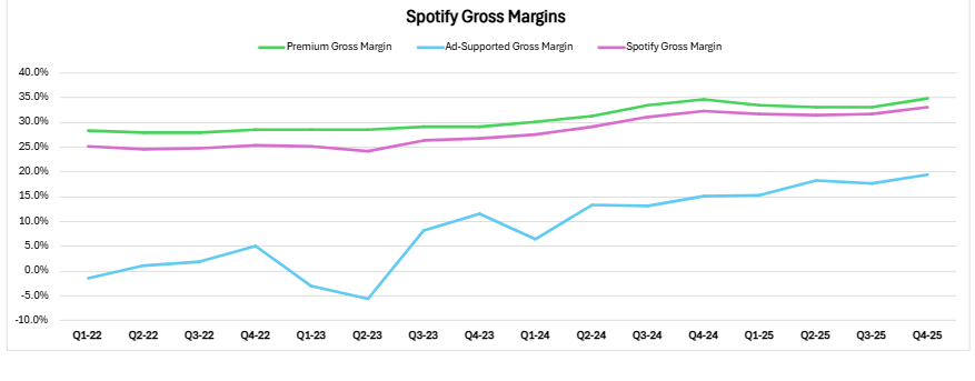 Spotify: 17% Surge More Than Justified, It's Time To Buy (Rating ...