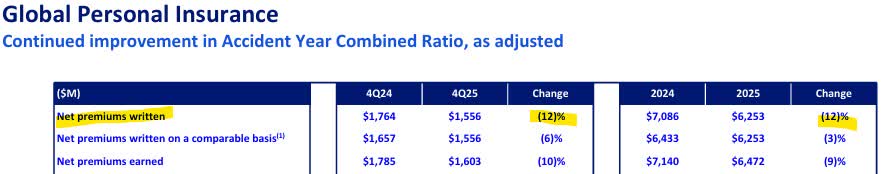 Global Insurer AIG Held At Bay For Now Despite A-Level Credit Rating ...