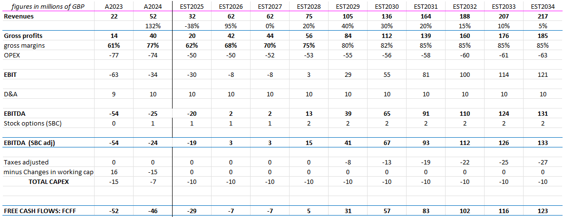Ceres Power Stock: A Rising Star In The Data Center Segment (OTCMKTS ...