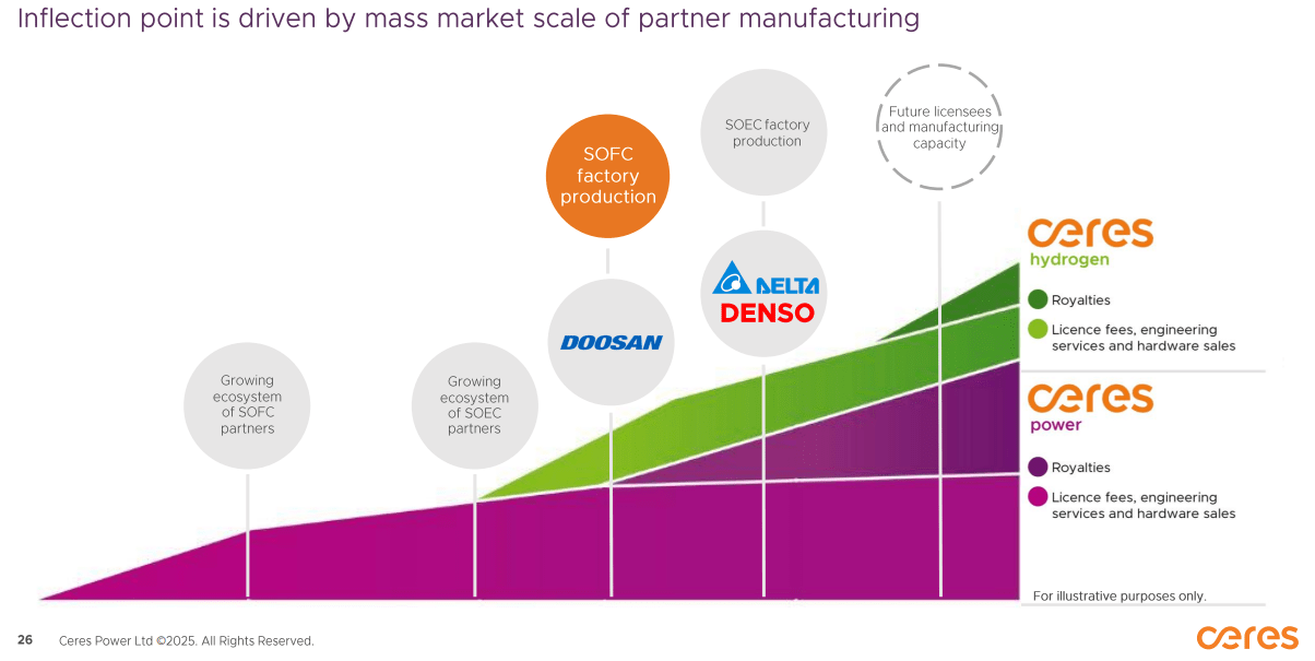 Ceres Power Stock: A Rising Star In The Data Center Segment (OTCMKTS ...