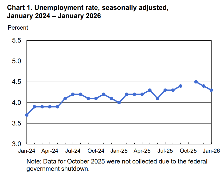 January Jobs Report: Smashing Expectations (SPX) | Seeking Alpha