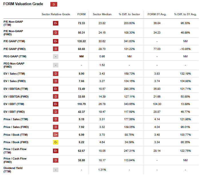 FormFactor's Margin Pivot Looks Real, And HBM Is The Fuel (NASDAQ:FORM ...