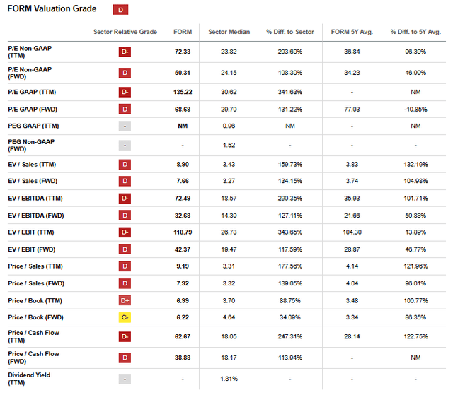 FormFactor's Margin Pivot Looks Real, And HBM Is The Fuel (NASDAQ:FORM ...