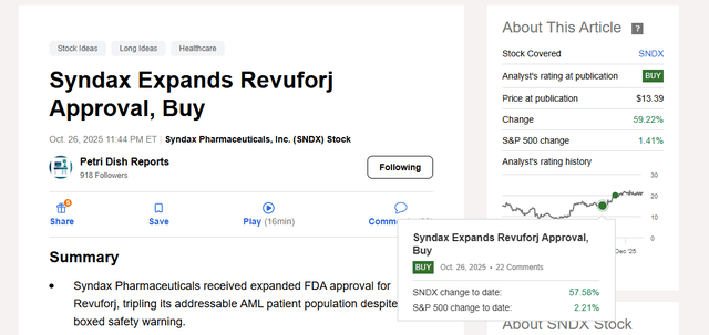 Syndax Pharmaceuticals' Early Launch Success Signals Continued Growth ...
