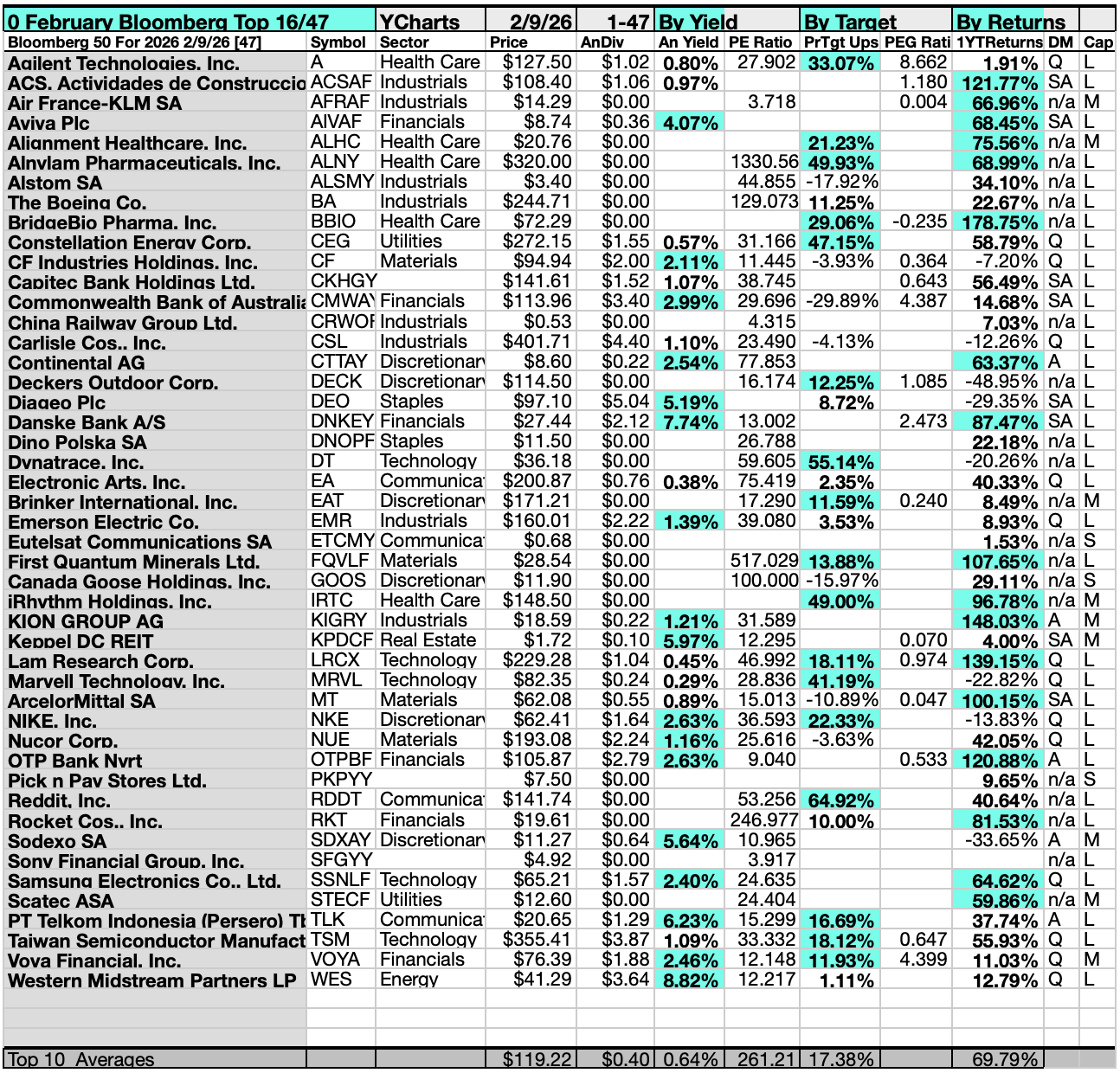 Bloomberg’s 2026 Watch List Flags 5 Ideal “Safer” February Dividend ...