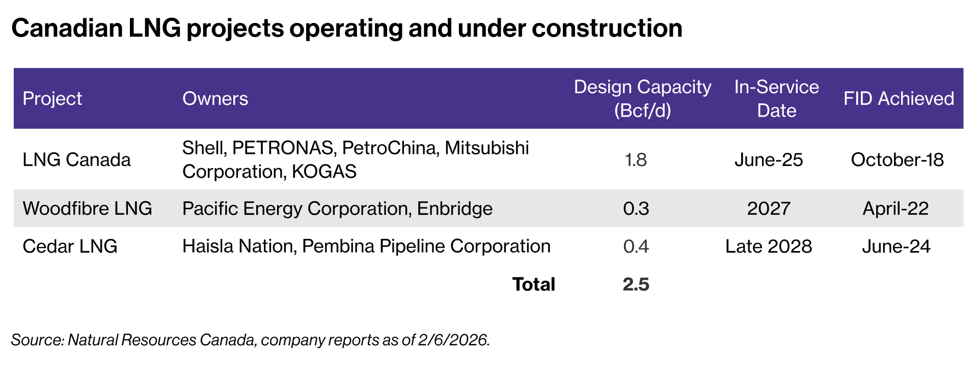 Midstream And Rising Canadian Production And Exports | Seeking Alpha