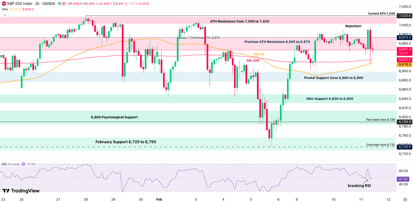 Dow Jones And U.S. Index Outlook: Traders Are Looking For Direction ...