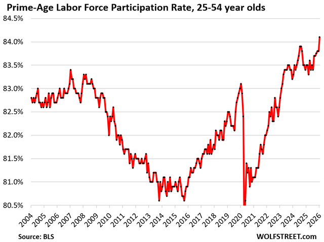Private Sector Ramps Up Hiring. Job Losses Mount At Federal And State ...