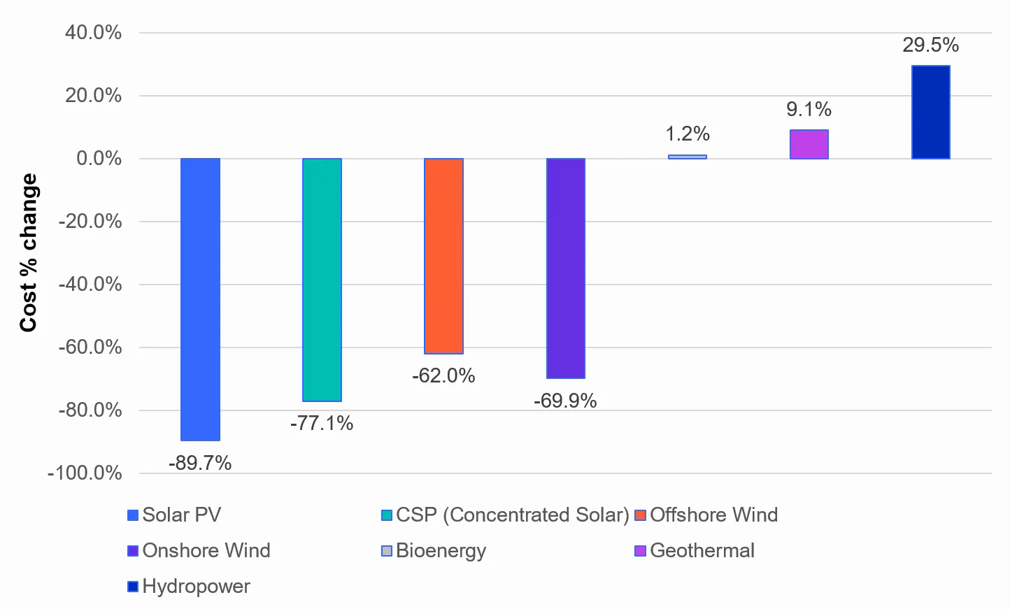 Powering Growth: Why Energy Resilience Matters For India's Investment ...
