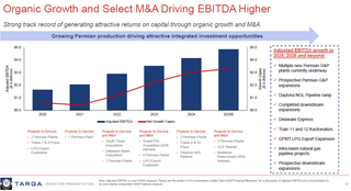Targa Resources Stock: Loading The Chamber For Future Growth (NYSE:TRGP ...