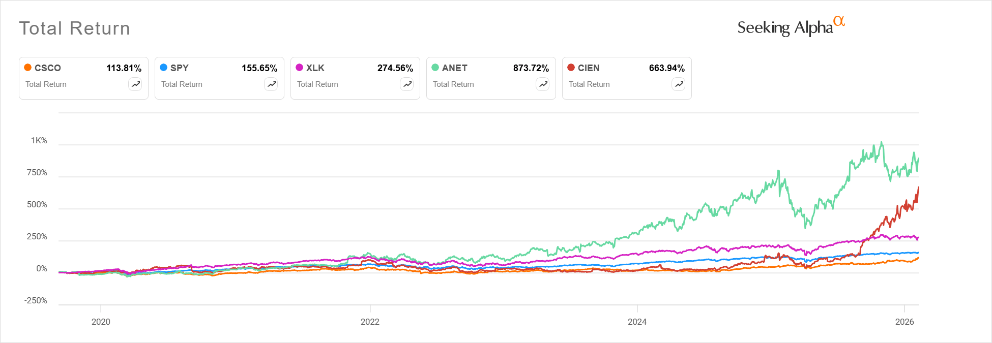 Cisco Systems: The Market Is Impatient For Growth (NASDAQ:CSCO ...