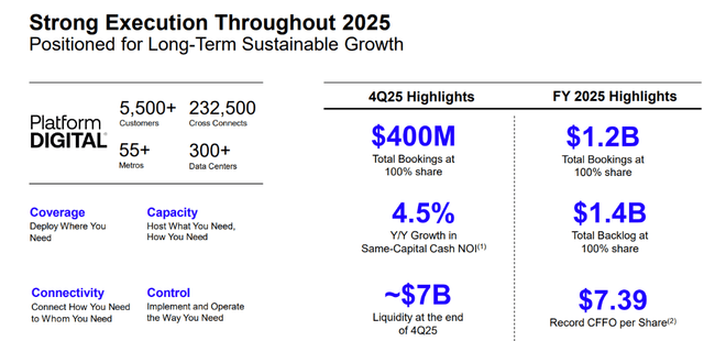 Digital Realty Q4 2025: Stability And Growth Without Surprises (NYSE ...