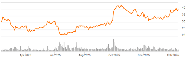 United Natural Foods: Staying Patient (NYSE:UNFI) | Seeking Alpha