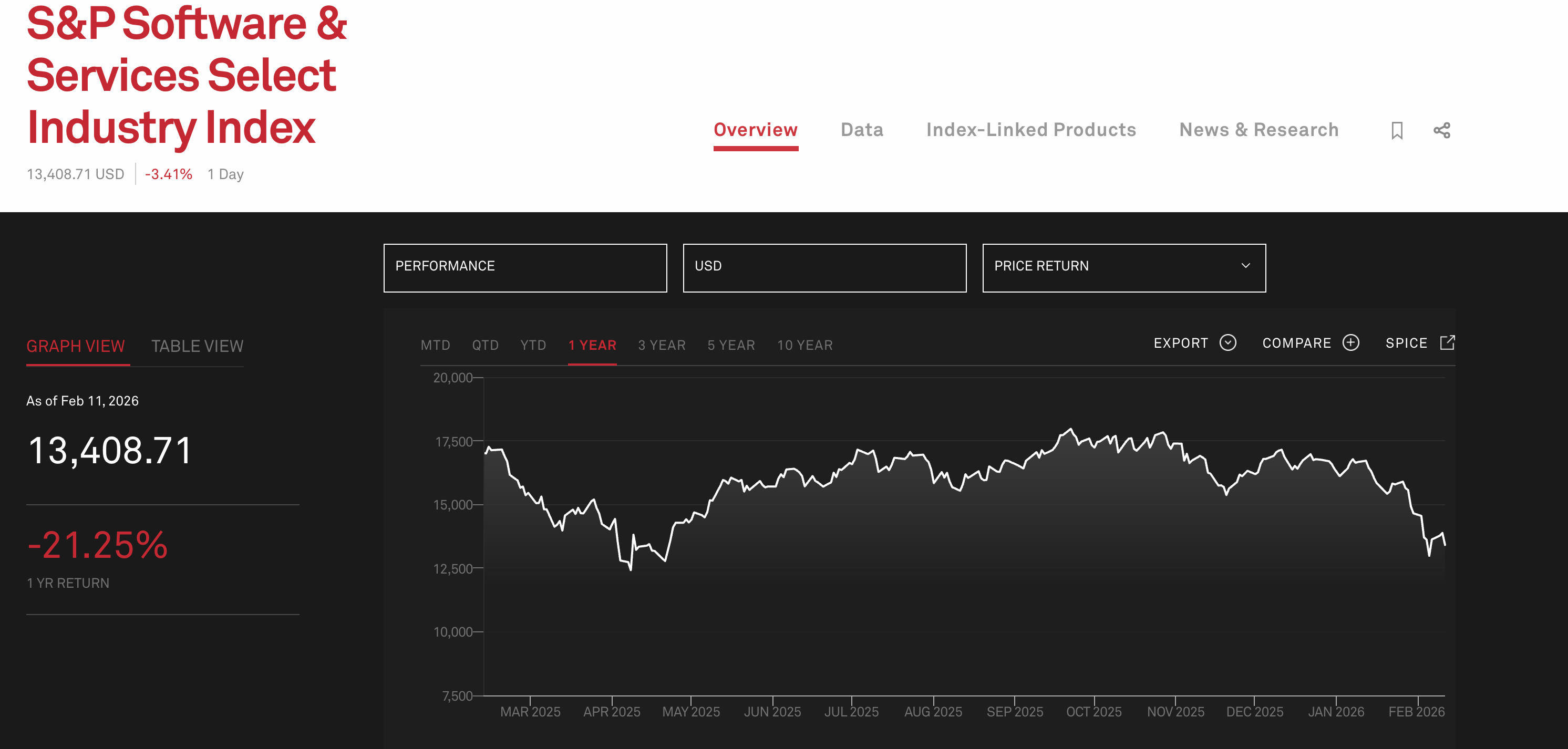 Paycom Software Q4: After The Massive Selloff, An Attractive ...