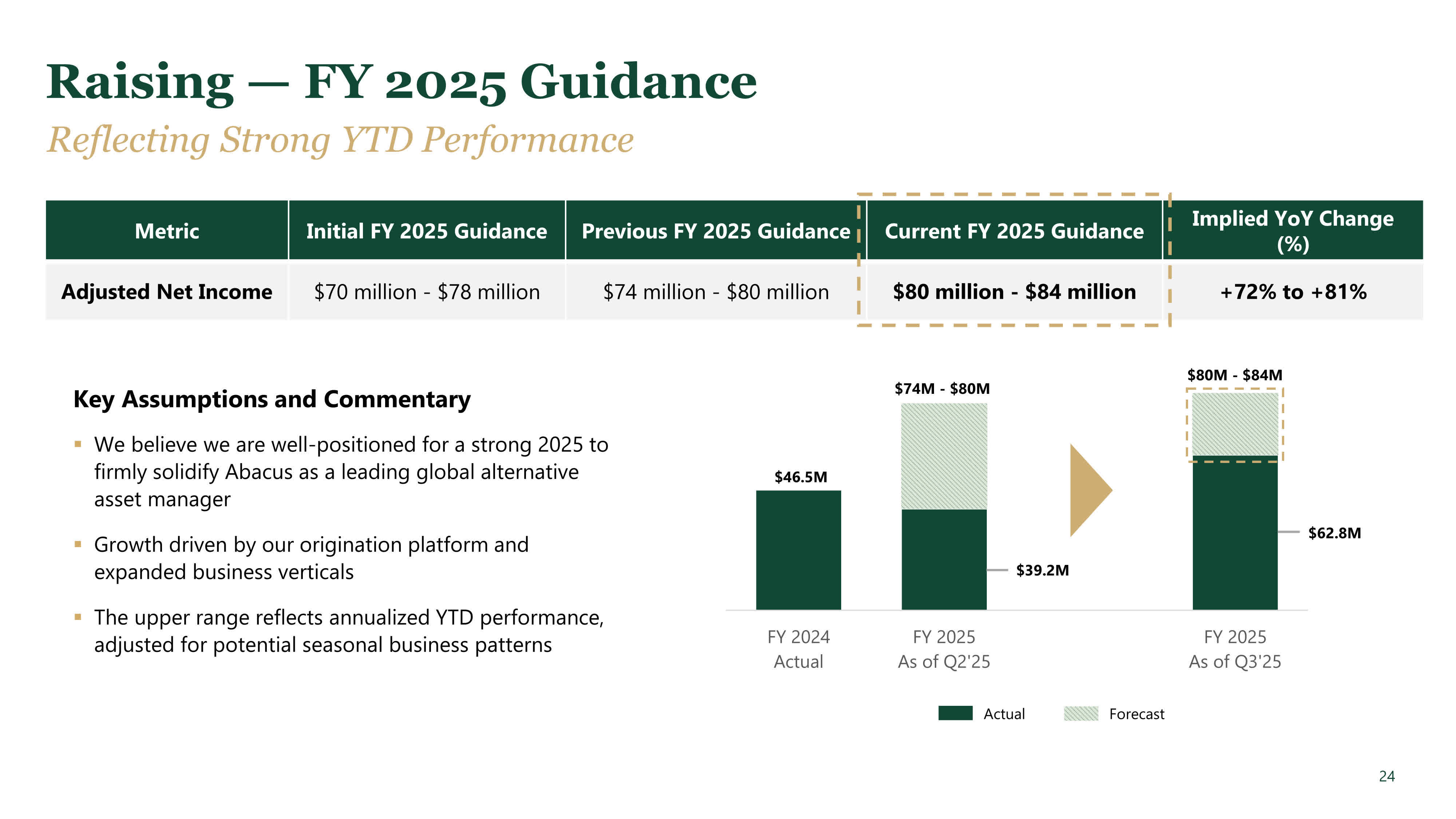 Abacus Global Management: One Of The Market’s Most Overlooked Growth ...
