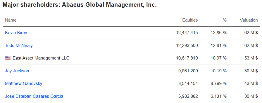 Abacus Global Management: One Of The Market’s Most Overlooked Growth ...