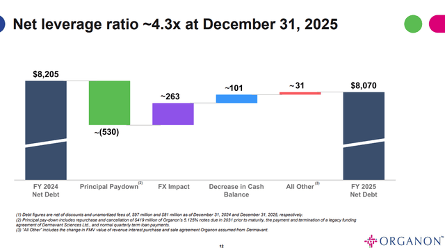 Organon Q4 Earnings Review - Poor Results Trigger Predictable Sell-Off ...