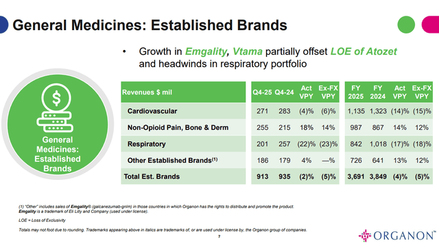Organon Q4 Earnings Review - Poor Results Trigger Predictable Sell-Off ...