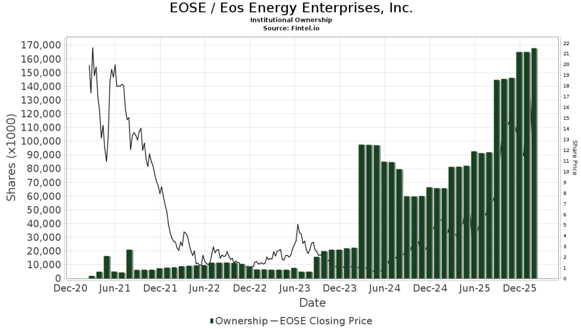 Eos Energy Stock: The Breakout Moment (NASDAQ:EOSE) | Seeking Alpha