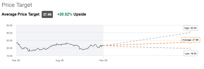 Norwegian Cruise Line Stock: Strong Wave Season, Discounted Shares ...