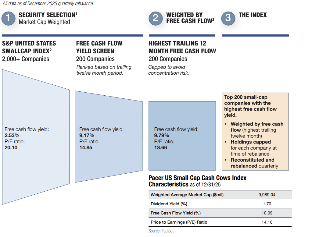 CALF: Strategy Change Impact Still Positive For These Small/Mid-Cap ...