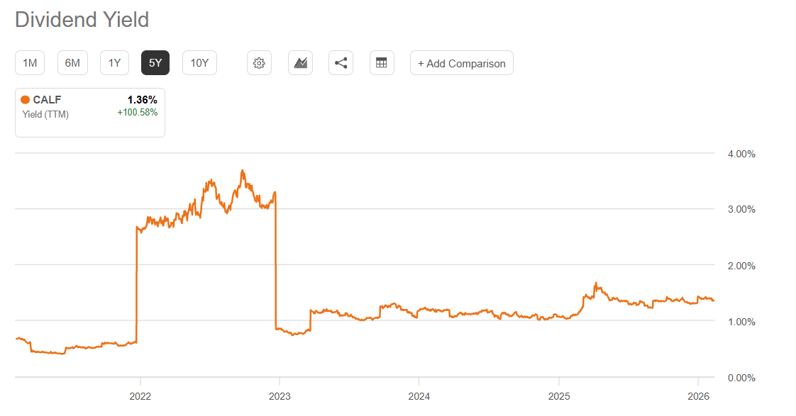 CALF: Strategy Change Impact Still Positive For These Small/Mid-Cap ...