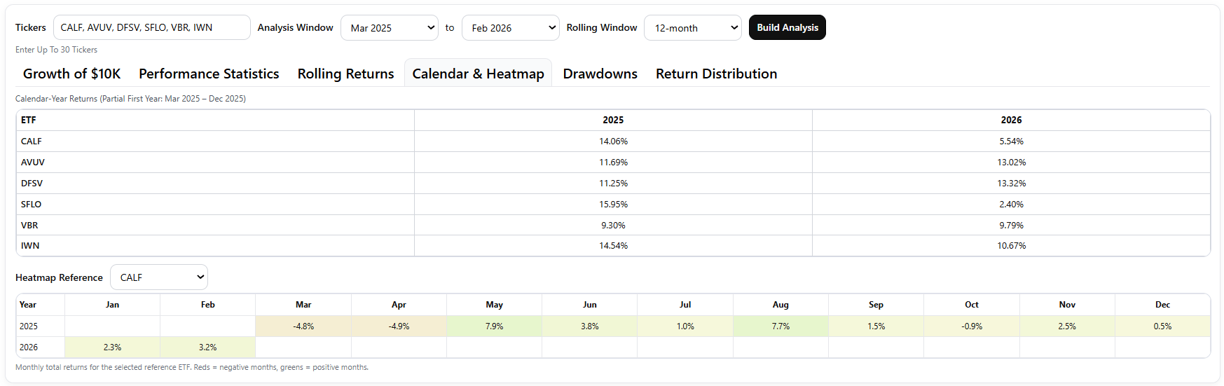 CALF: Strategy Change Impact Still Positive For These Small/Mid-Cap ...