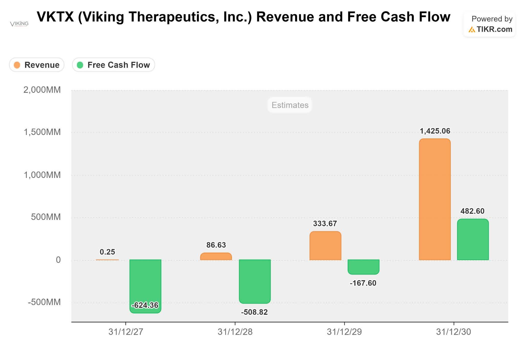 Viking: Buyers Quietly Accumulating On Obesity Drugs Launch Potential ...
