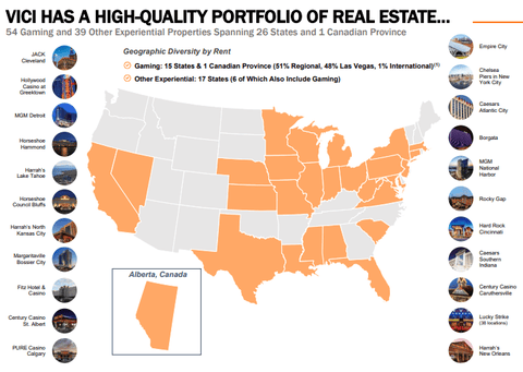 VICI Properties: Becoming More Attractive As The Yield Keeps Rising ...