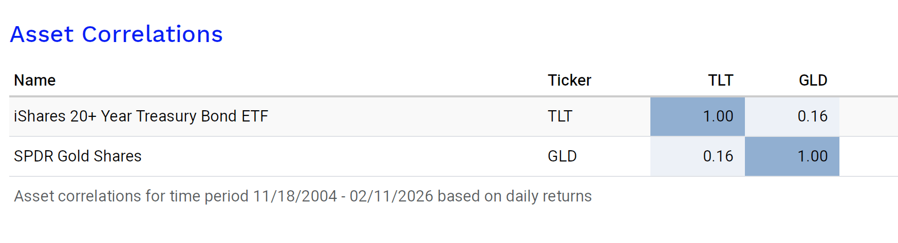 TLT: Staying Bullish On Duration (NASDAQ:TLT) | Seeking Alpha