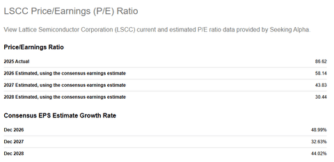 Lattice Semiconductor: Rapidly Rising AI Exposure (Upgrade) (NASDAQ ...