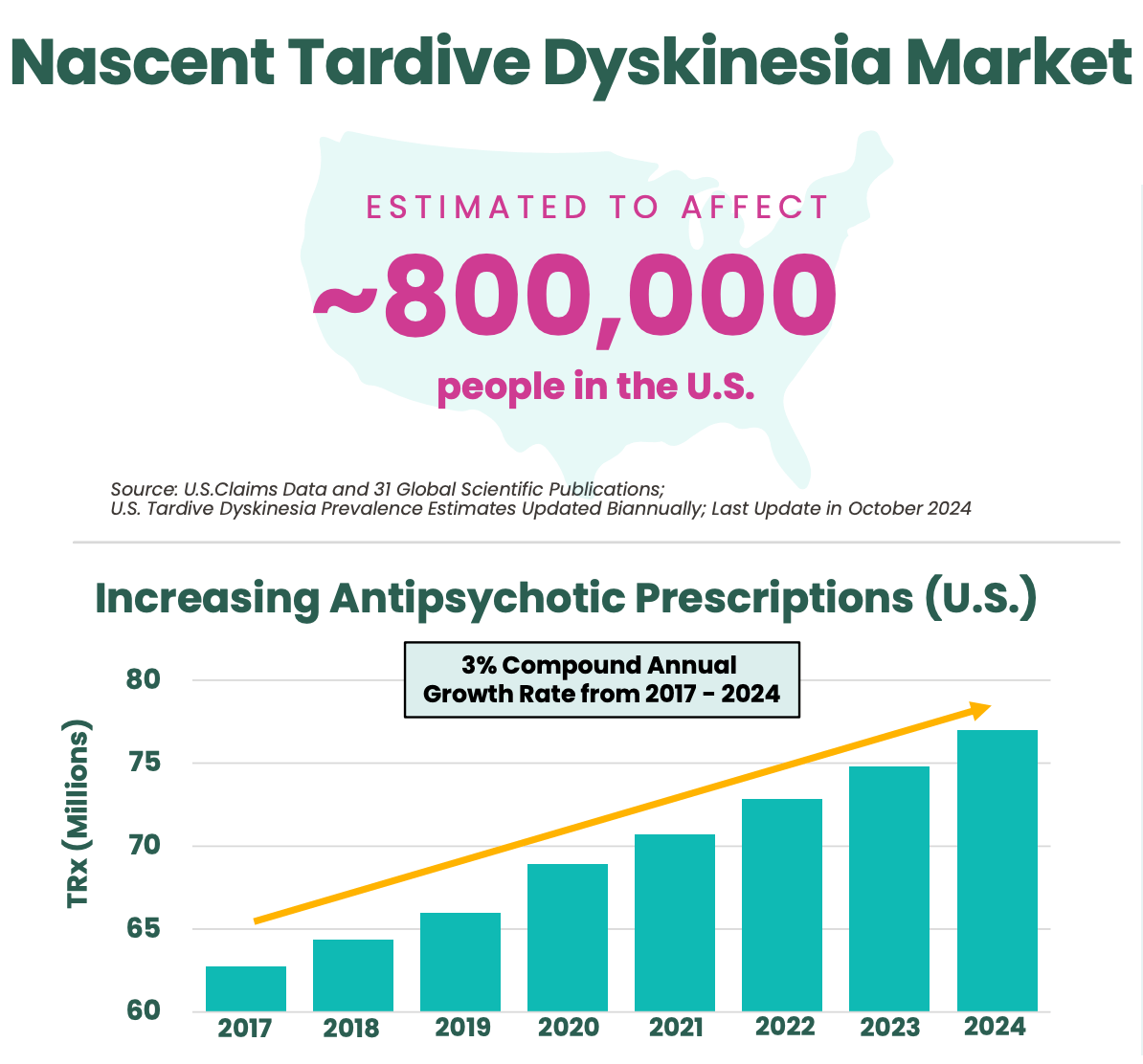 Neurocrine Biosciences: Growth Beyond Just Ingrezza (NASDAQ:NBIX ...