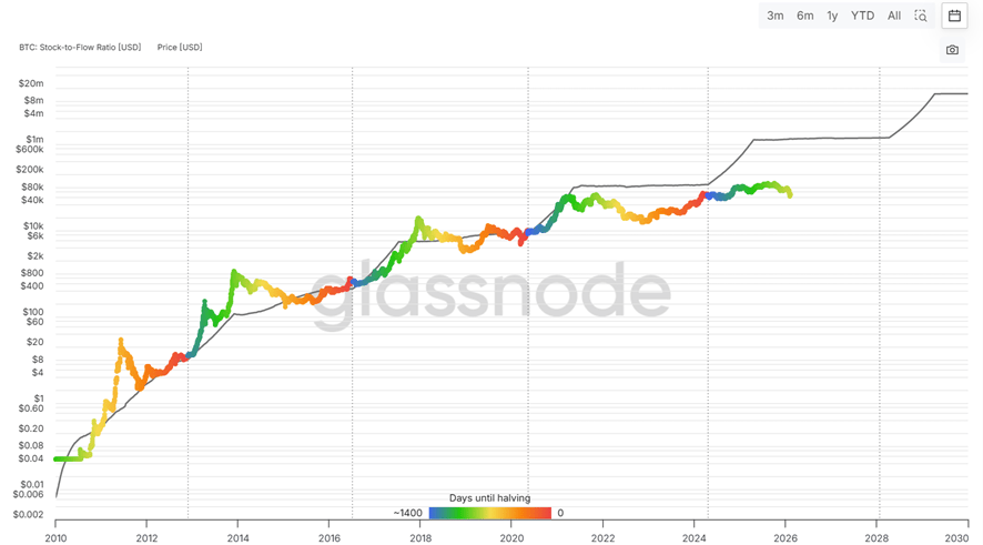Bitcoin: Ignore The Panic And Thank Me In The Future (Cryptocurrency ...