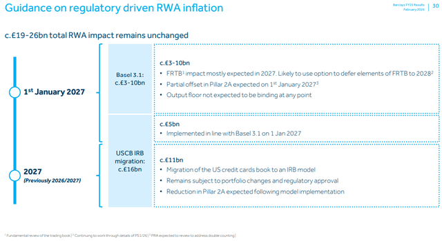 Structural Hedge Arbitrage Drives Barclays’ Path To 14% RoTE (NYSE:BCS ...